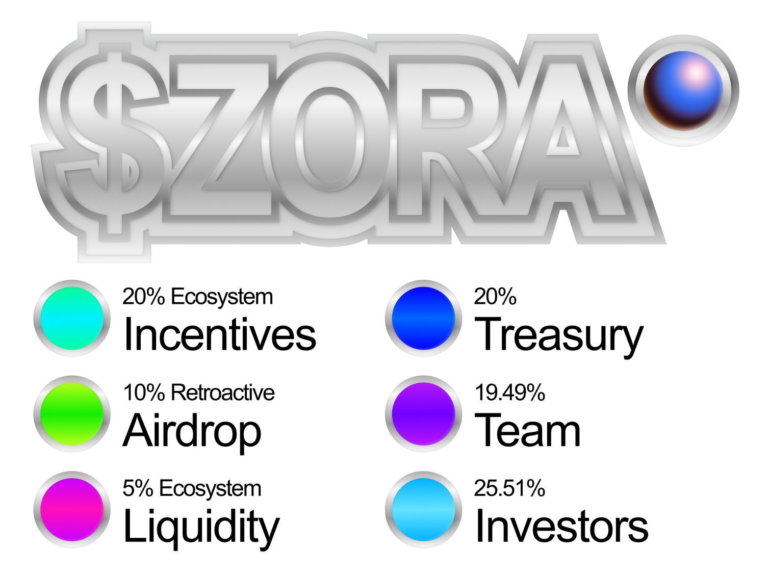 The Ticker is $ZORA